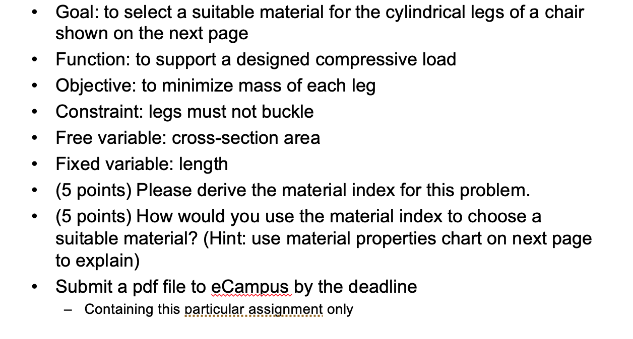 Solved 1000 Ceramics 100 Composites Metals 10 Modulus (GPa) | Chegg.com
