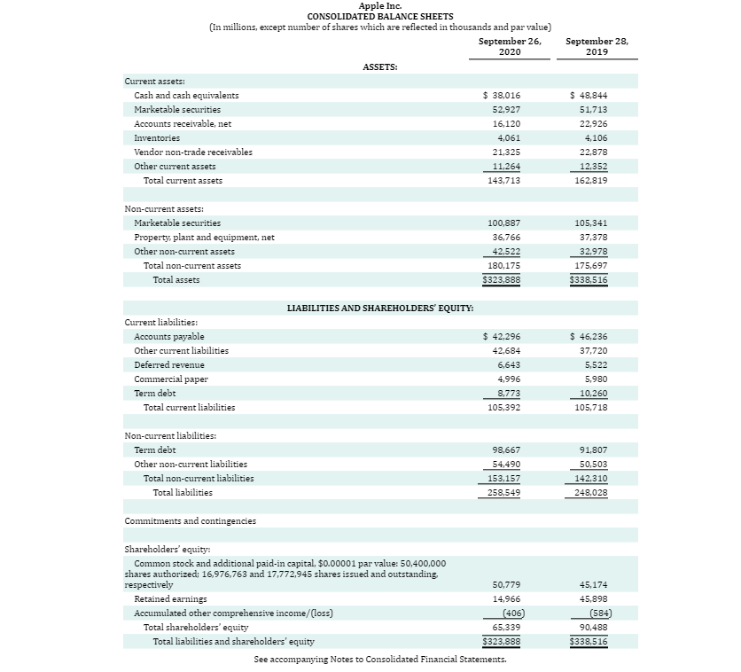 Solved The financial statements of Apple Inc. are presented | Chegg.com