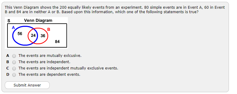 Solved This Venn Diagram shows the 200 equally likely events | Chegg.com