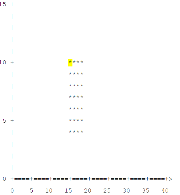 The Rectangle Plotter Problem Develop an algorithm | Chegg.com