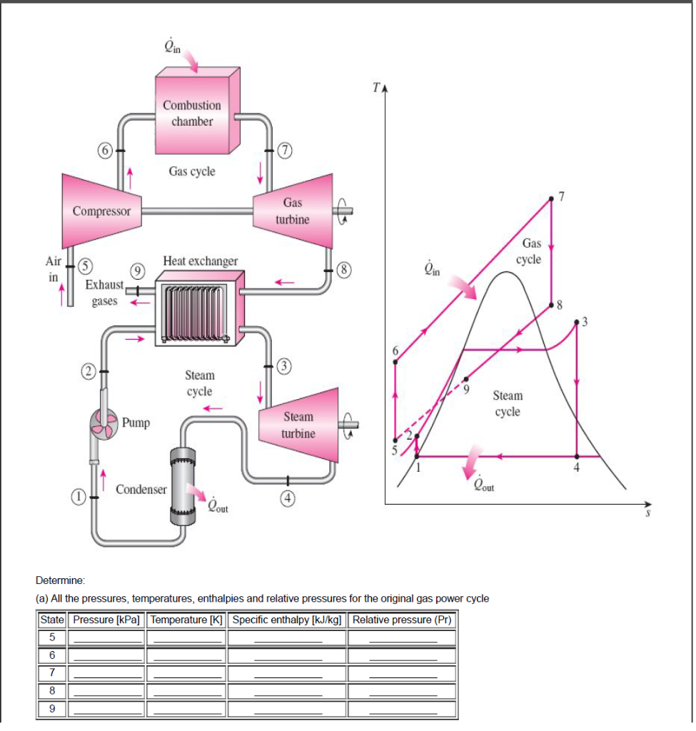 Solved part B for last question: A power plant plans to | Chegg.com