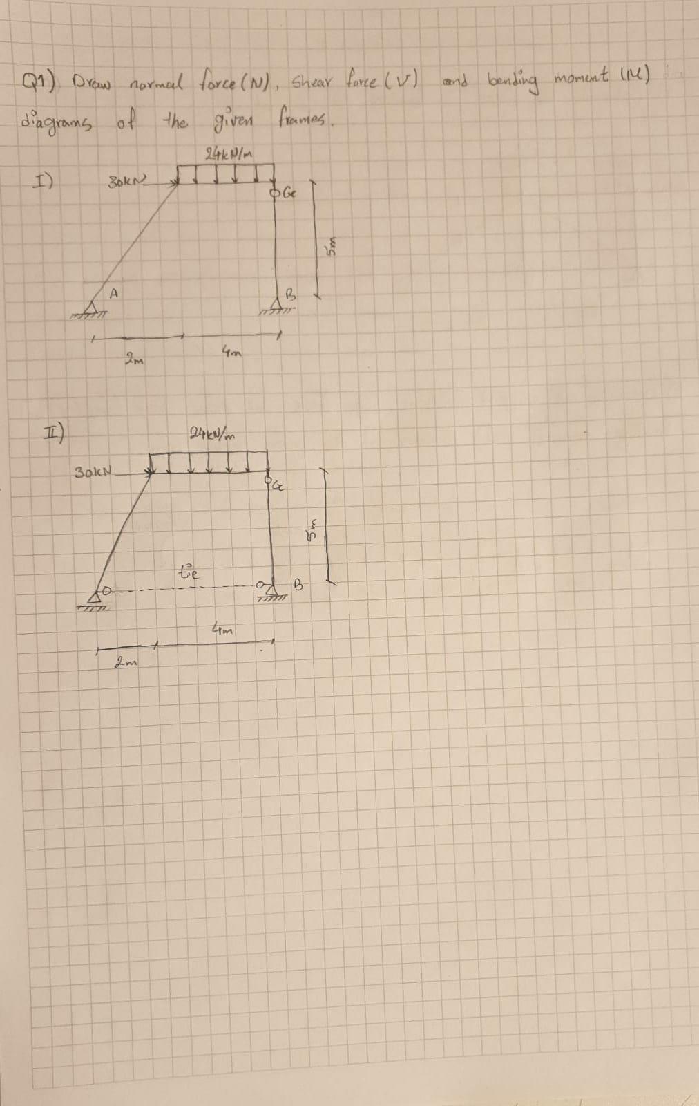 Solved Q1) Draw normal force (N), shear force (V) and | Chegg.com