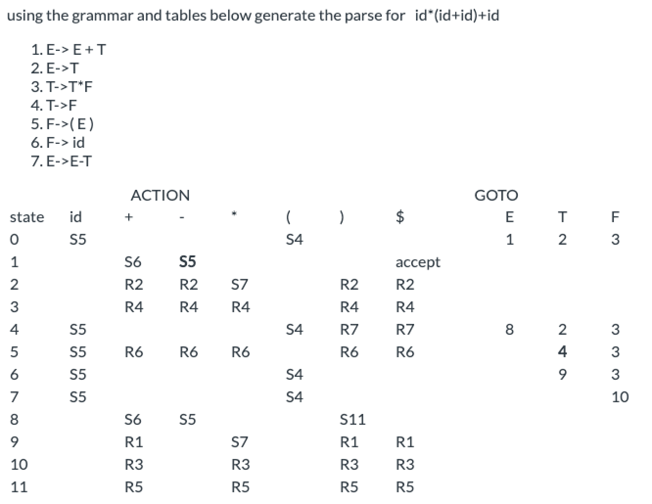 Solved using the grammar and tables below generate the parse | Chegg.com