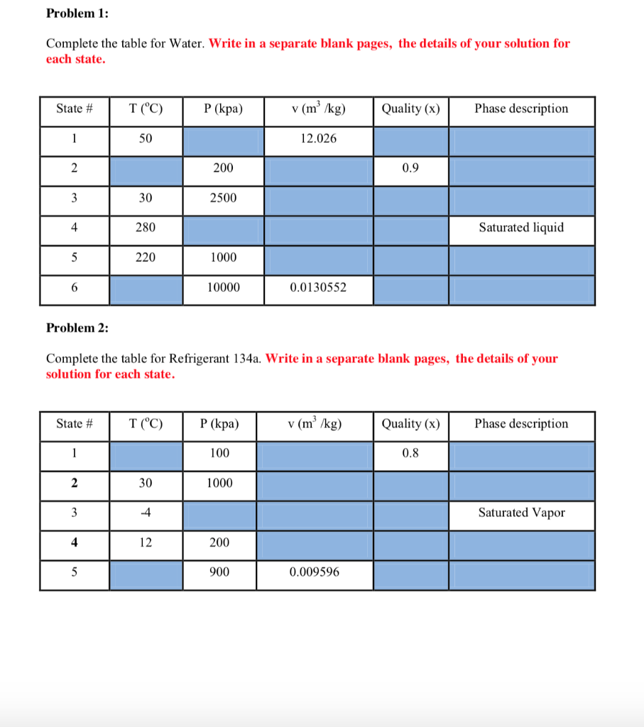 Solved Problem 1: Complete the table for Water. Write in a | Chegg.com