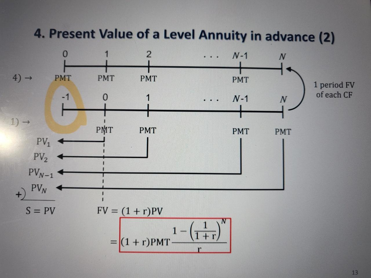 Solved 4. Present Value of a Level Annuity in advance (2) 0 | Chegg.com