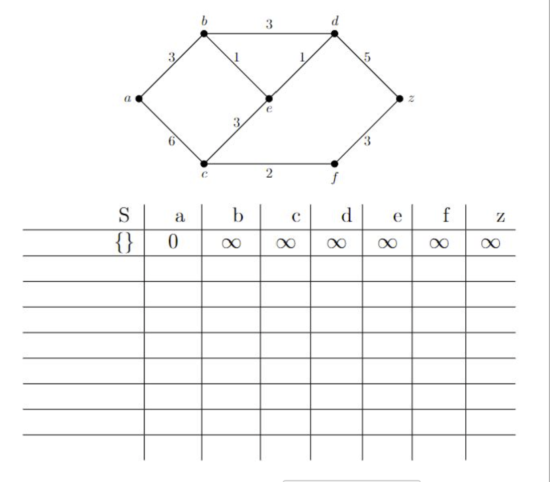 Solved We have the following undirected graph. Use | Chegg.com