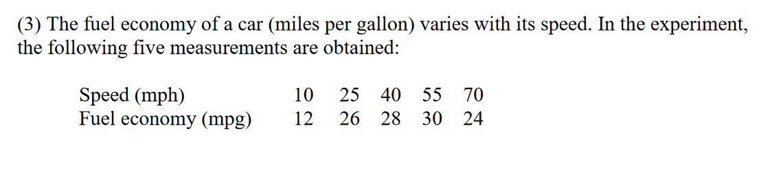 Solved (3) The fuel economy of a car (miles per gallon) | Chegg.com