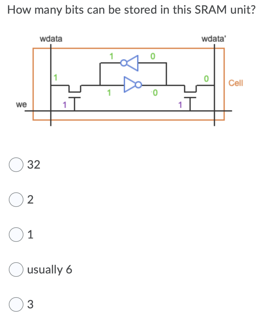 Solved A black-box* circuit generates 17 outputs. One of | Chegg.com