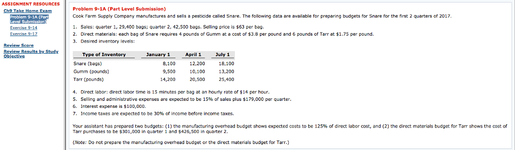 Solved ASSIGNMENT RESOURCES Problem 9-1A (Part Level | Chegg.com