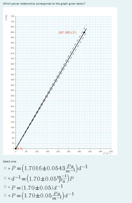 Solved Which power relationship corresponds to the graph | Chegg.com