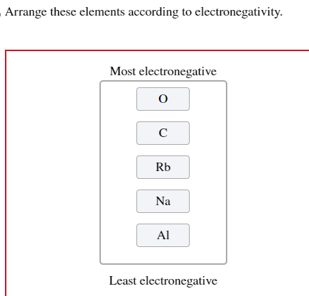 Solved Arrange these elements according to | Chegg.com