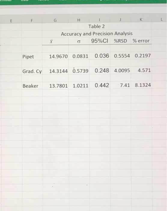 Solved Introduction to Experimental Statistics (chemistry | Chegg.com
