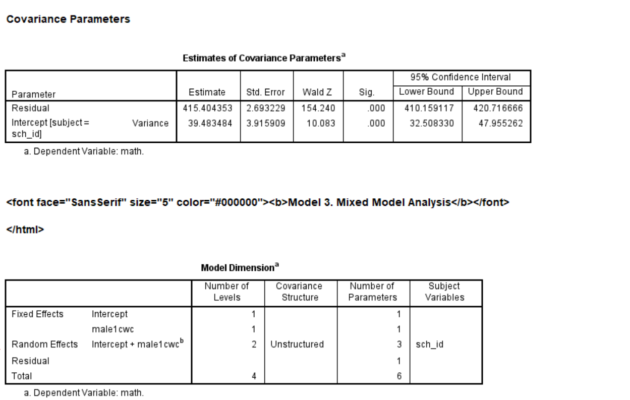 SPSS Interpretation exerciseUsing the output provided | Chegg.com