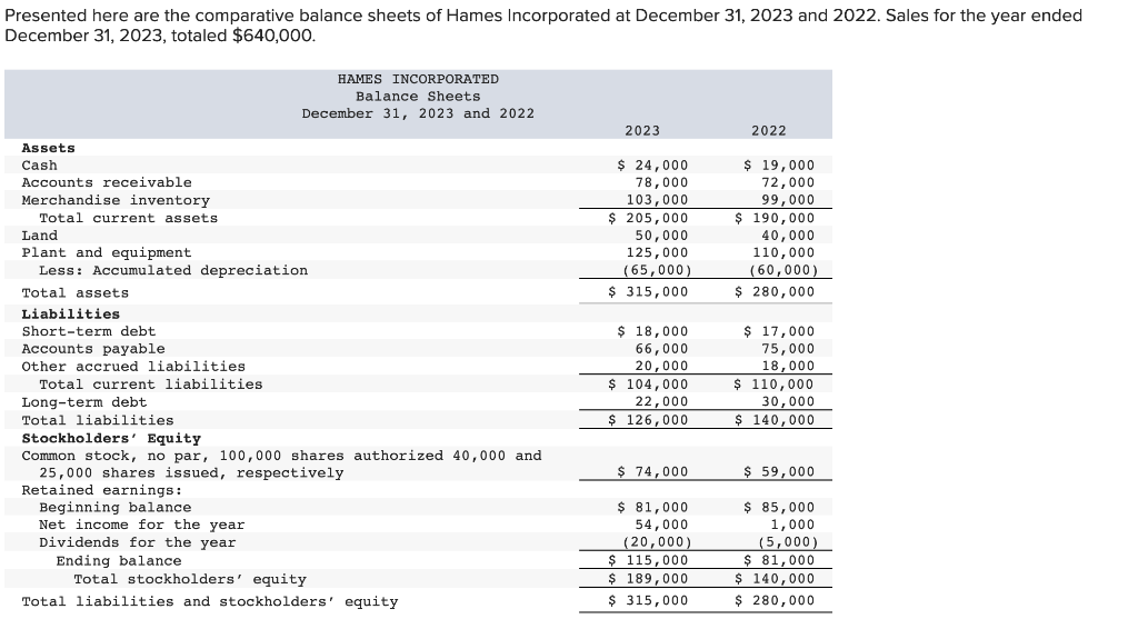 Solved Presented here are the comparative balance sheets of | Chegg.com