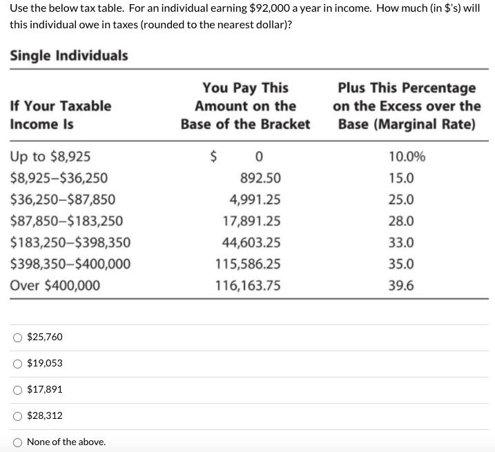 Solved Use the below tax table. For an individual earning | Chegg.com