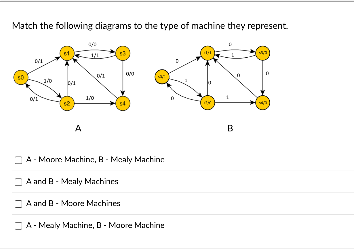 Solved Match the following diagrams to the type of machine | Chegg.com