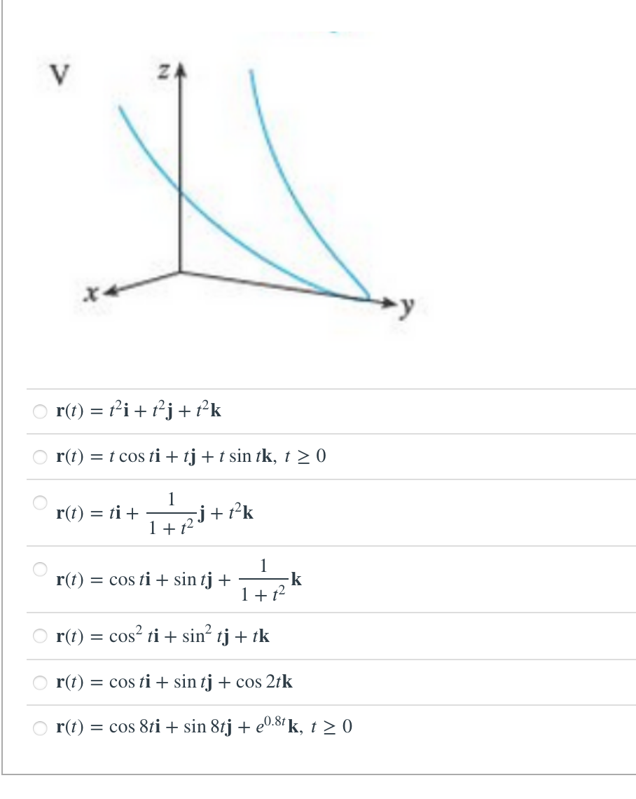 Solved V ZA r(t) = t-i + t2j + tk r(t) = t cos ti + tj + t | Chegg.com