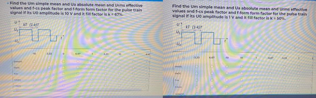 Solved Find the Um simple mean and Ua absolute mean and Urms | Chegg.com