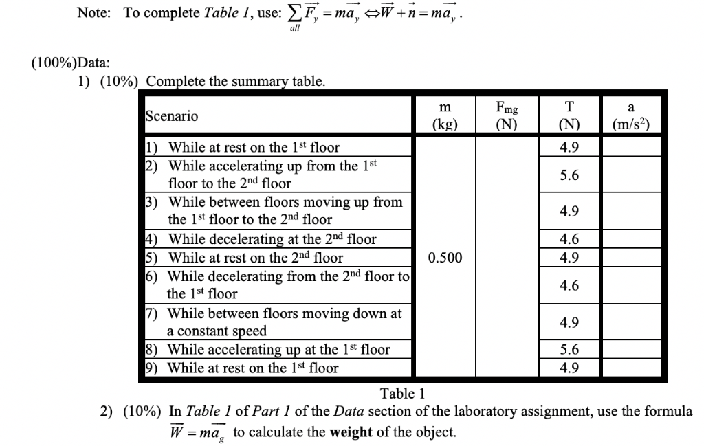 Solved ***The information in the data table was the data | Chegg.com