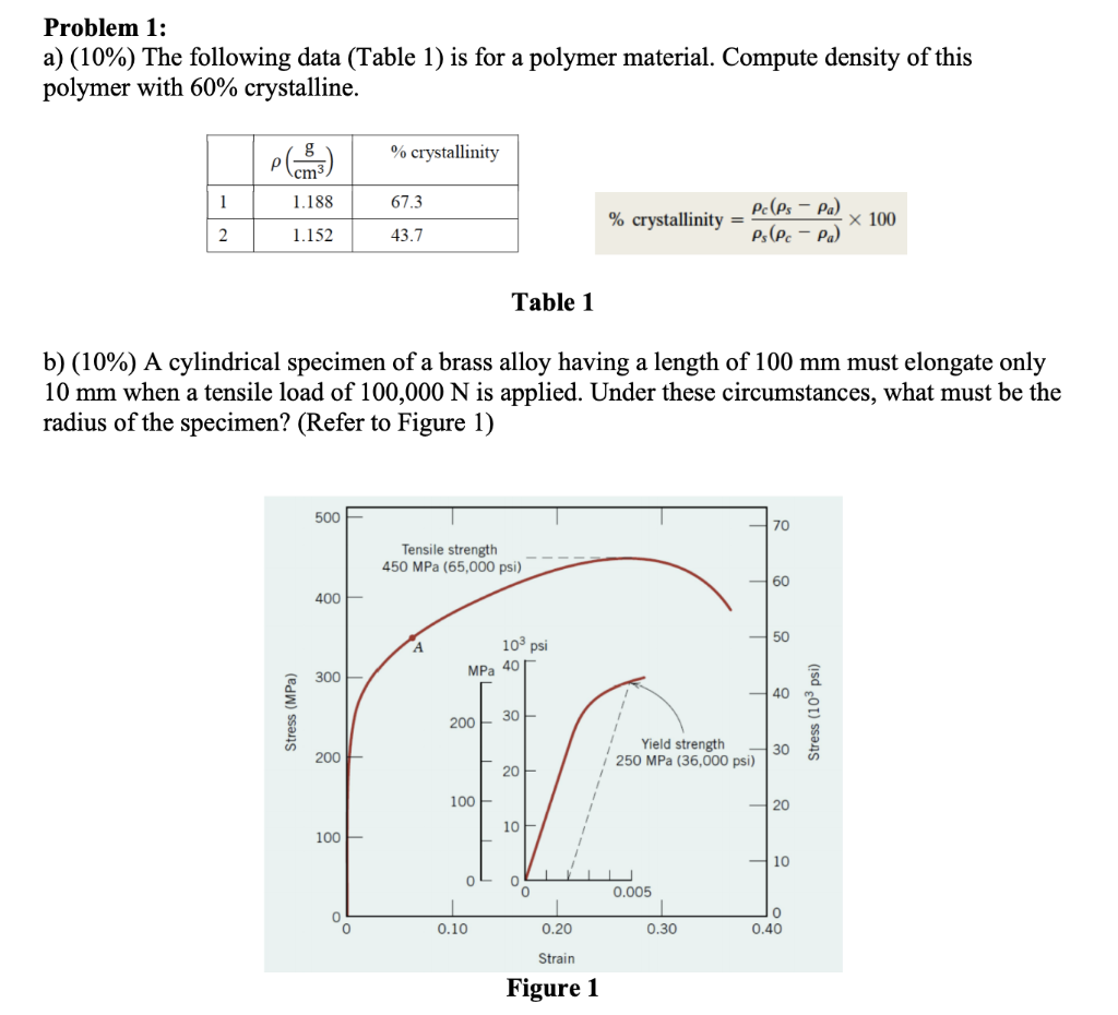 Solved Problem 1: a) (10%) The following data (Table 1) is | Chegg.com