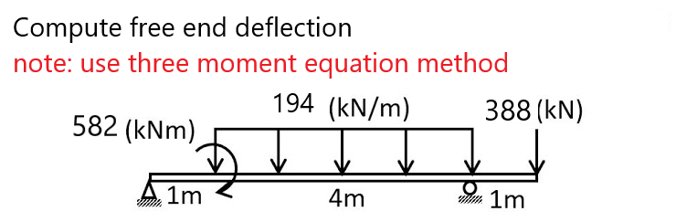 Solved Compute free end deflection note: use three moment | Chegg.com