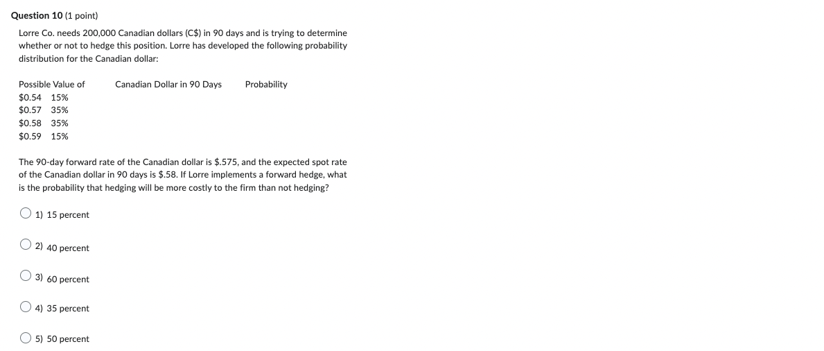 Solved Question 10 Lorre Co. needs 200,000 Canadian dollars | Chegg.com
