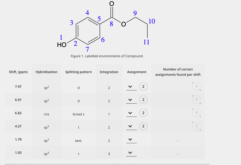 Solved Figure 1. Labelled environments of Compound. Figure | Chegg.com