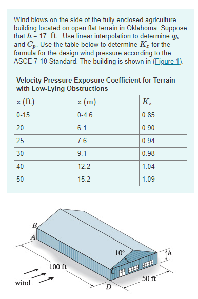 Solved Part A: Calculate the external pressure acting on the | Chegg.com