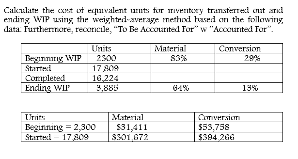 Solved Calculate the cost of equivalent units for inventory | Chegg.com