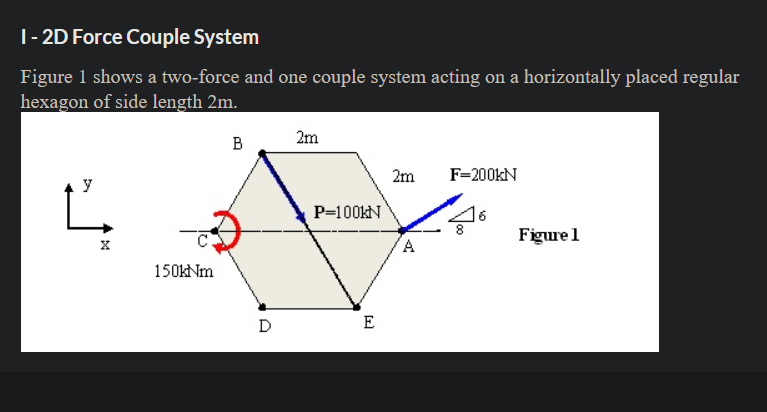 Solved 1-2D Force Couple System Figure 1 shows a two-force | Chegg.com