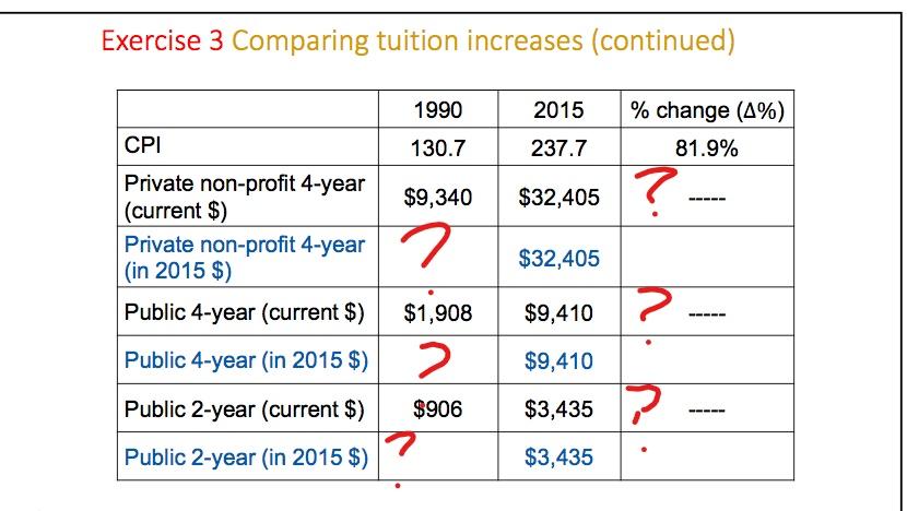 Solved Exercise 3 Comparing tuition increases Tuition and | Chegg.com