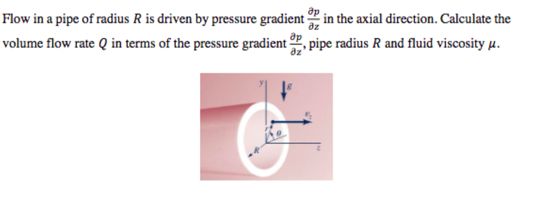Solved др дz Flow in a pipe of radius R is driven by | Chegg.com