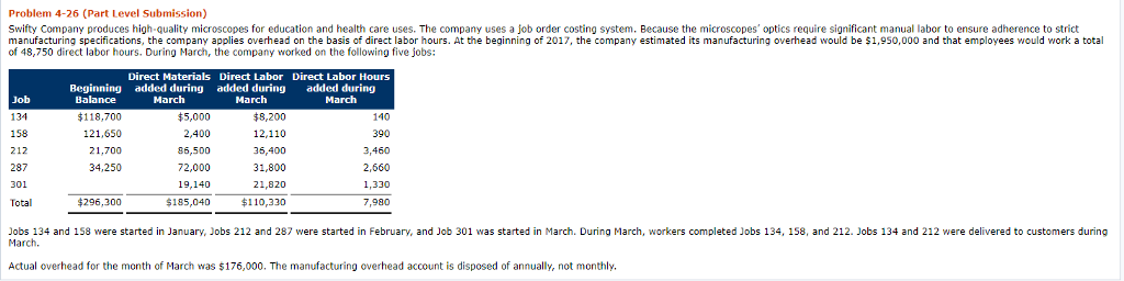 Solved Calculate the balance in the Work in Process | Chegg.com