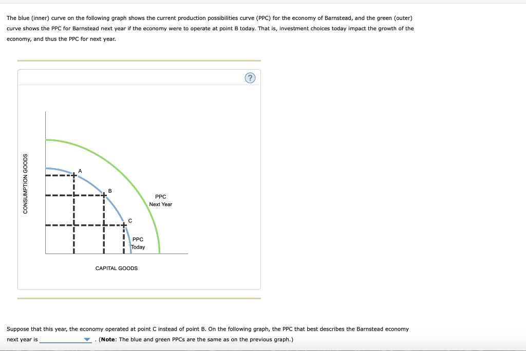 Solved The blue (inner) curve on the following graph shows | Chegg.com