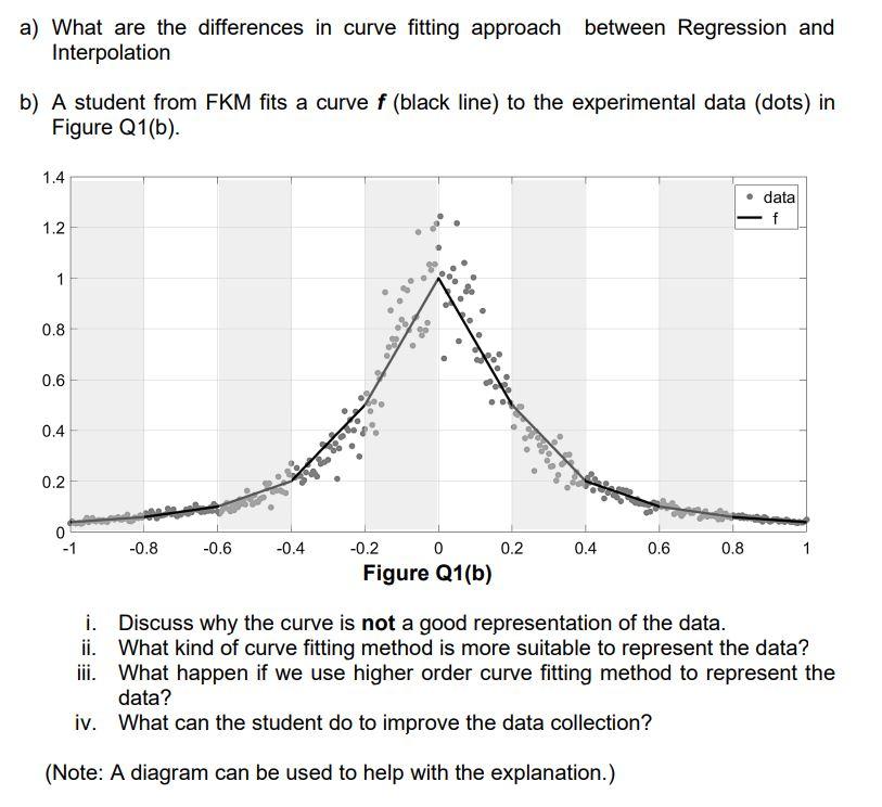 Solved a) What are the differences in curve fitting approach | Chegg.com
