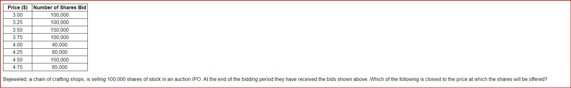 Solved 3.25 Price ($) Number of Shares Bid 3.00 100,000 | Chegg.com