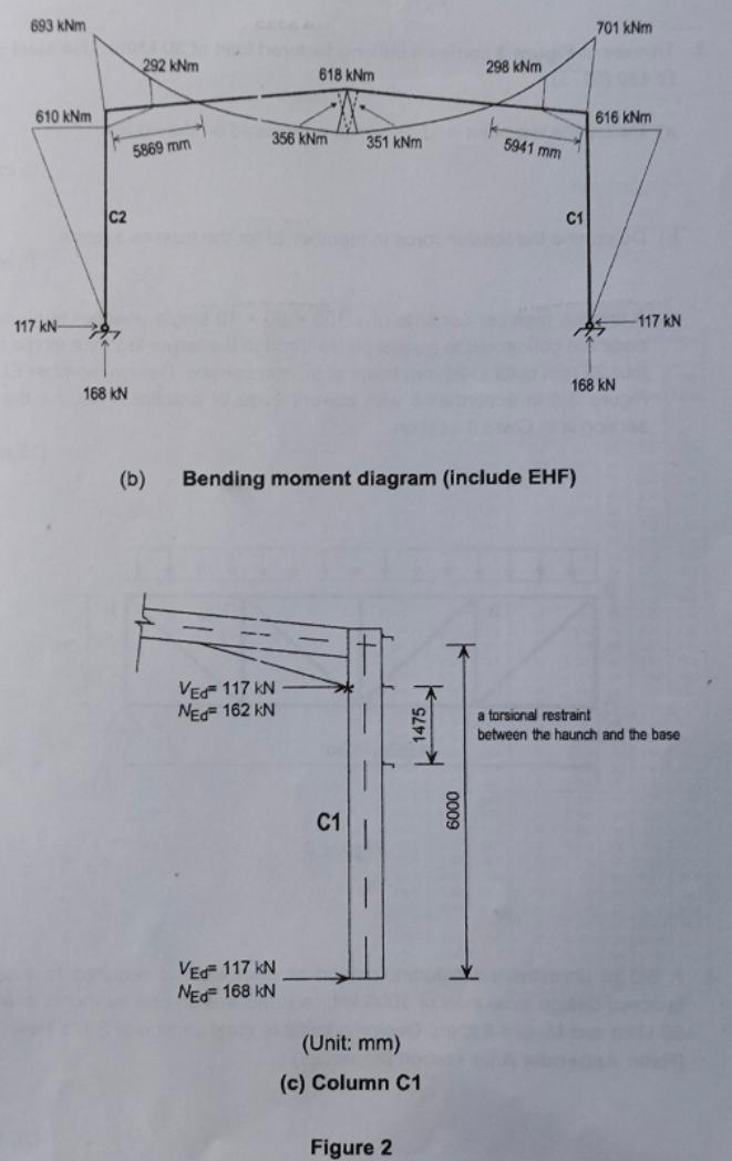 Solved Initially, the column C1 of a single portal frame (in | Chegg.com
