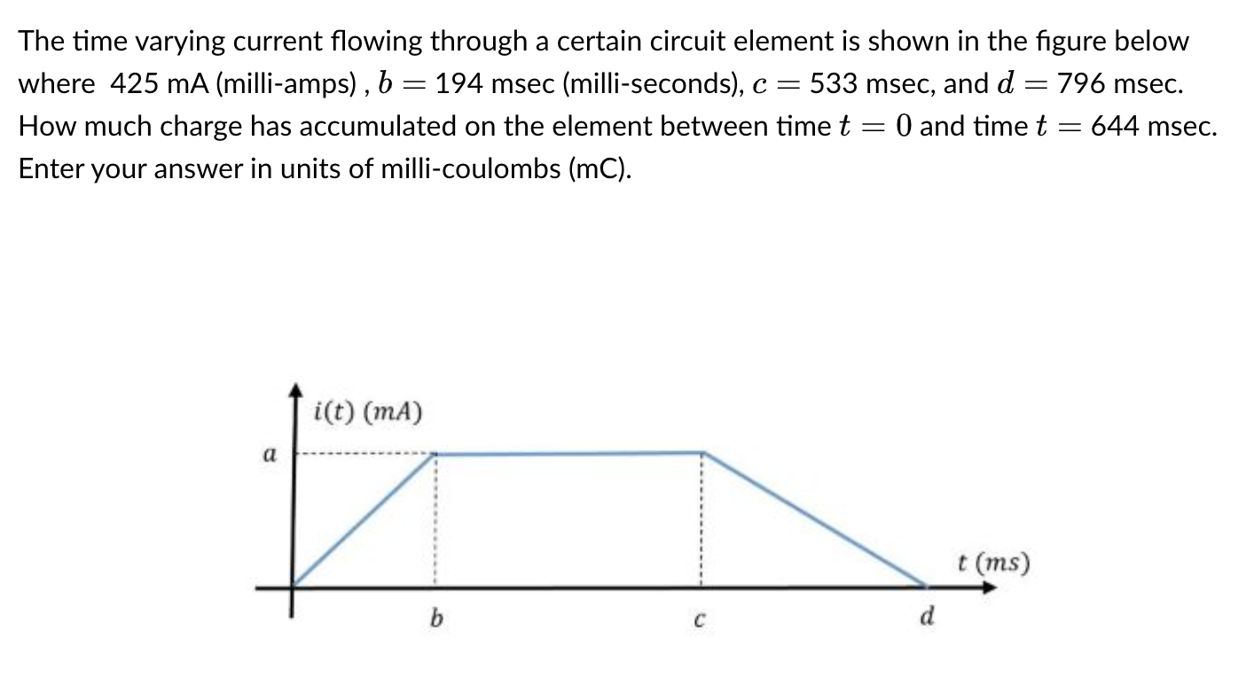 Solved The time varying current flowing through a certain | Chegg.com