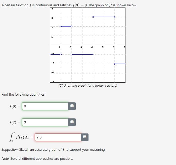 Solved A certain function f is continuous and satisfies | Chegg.com