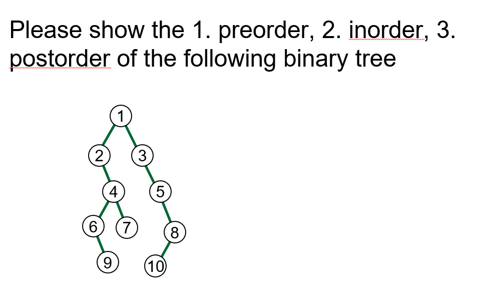 Solved Please show the 1. ﻿preorder, 2. ﻿inorder, | Chegg.com