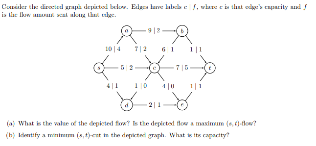 Solved Consider the directed graph depicted below. Edges | Chegg.com