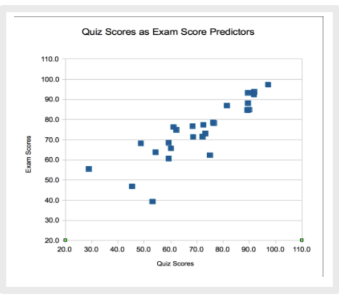 Solved Look at the graph above and answer the | Chegg.com