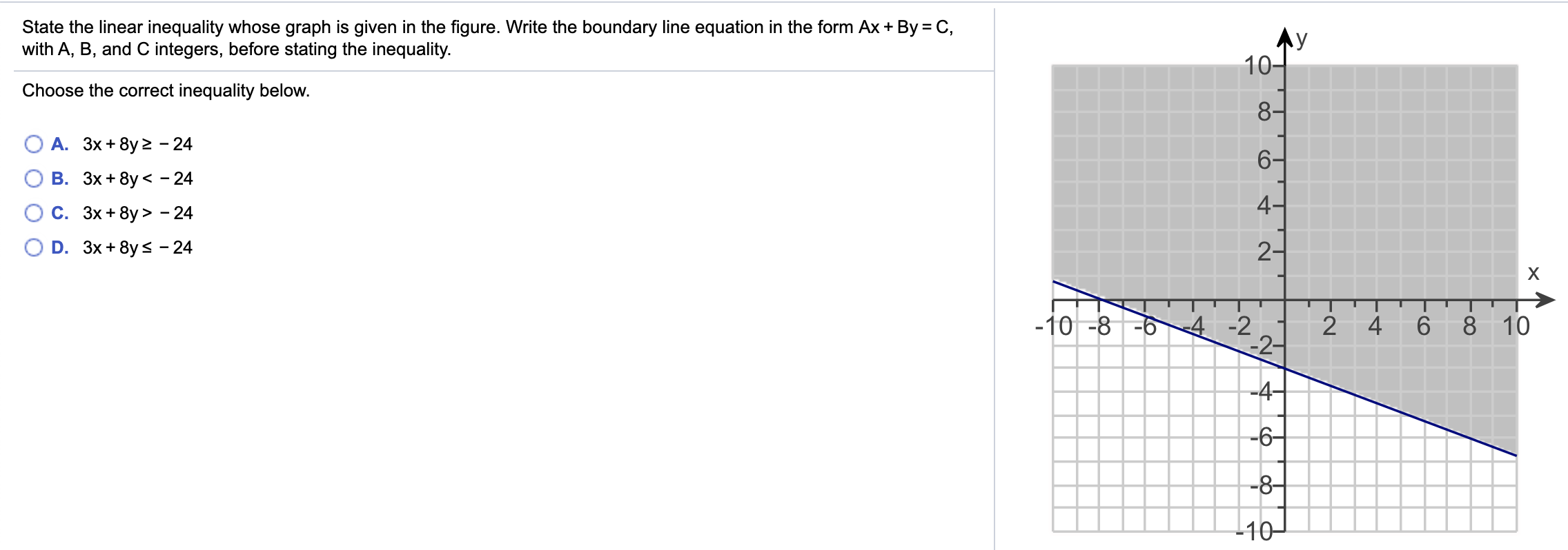 Solved Determine whether the point is on the graph of the | Chegg.com