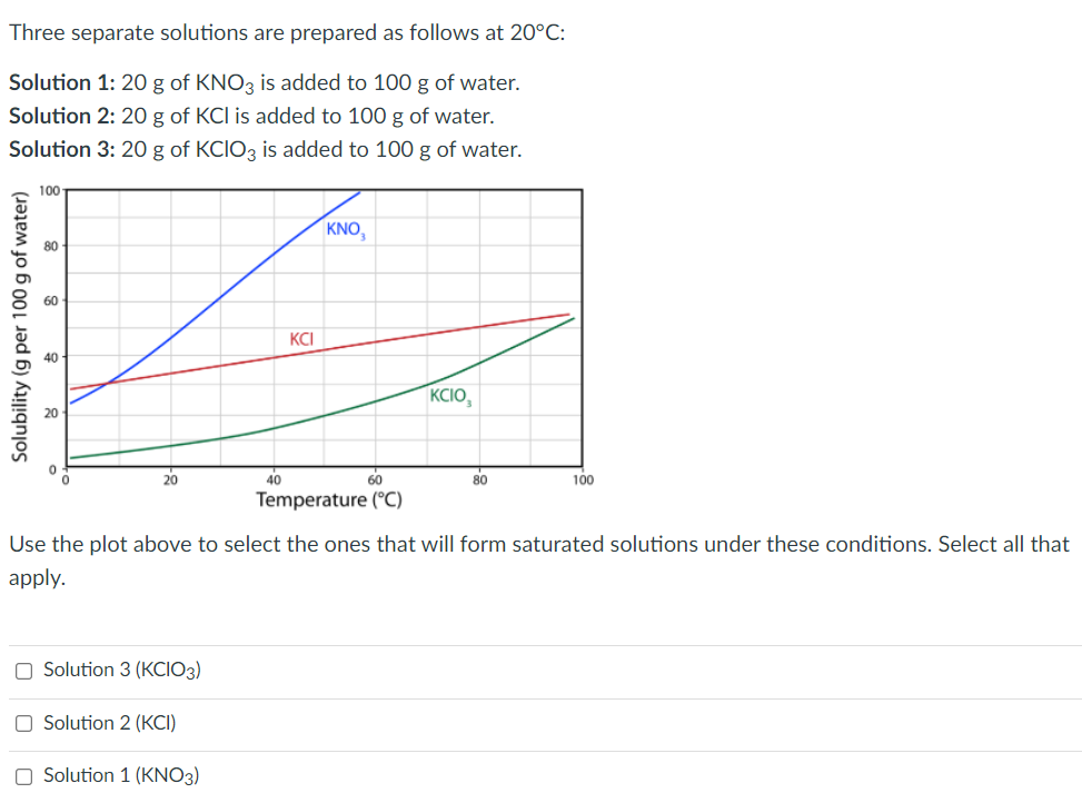 Solved Three separate solutions are prepared as follows at | Chegg.com
