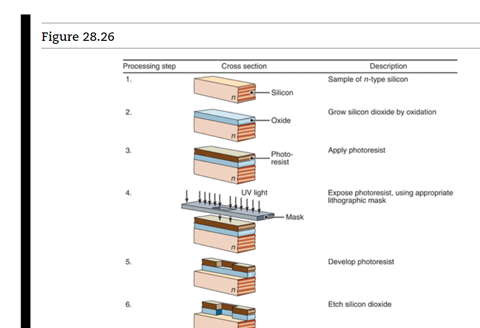 Solved For a device in the state shown in step 6 of Example | Chegg.com