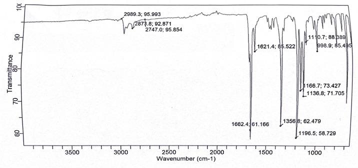Solved Products: Include a copy of the FTIR spectra of | Chegg.com