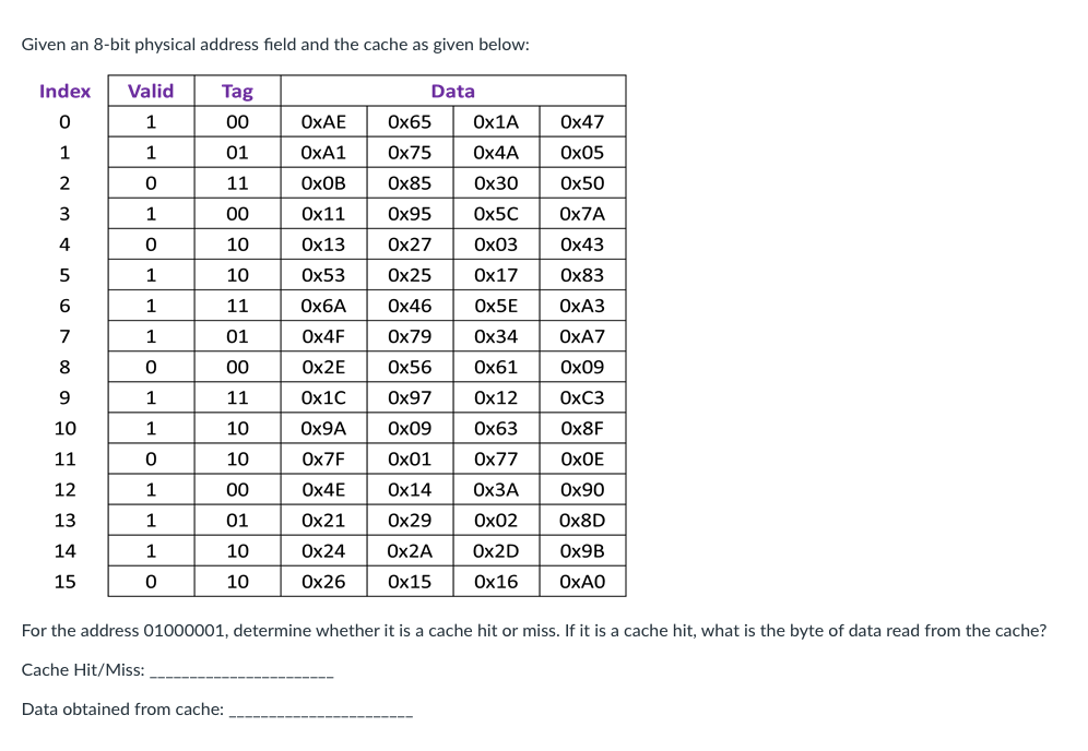 Solved Given an 8-bit physical address field and the cache | Chegg.com