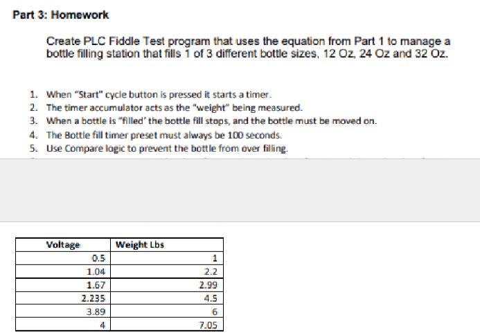 Could you kindly show a picture of what my PLC fiddle | Chegg.com