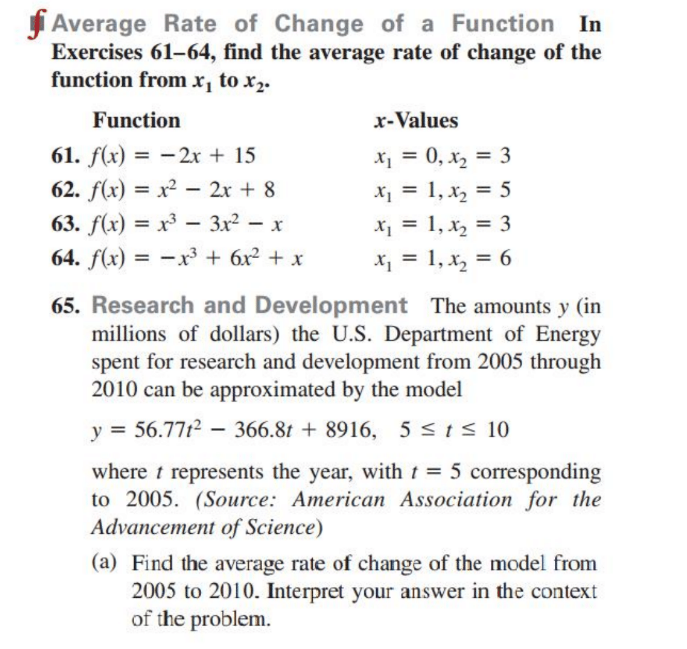 Solved Average Rate of Change of a Function In Exercises | Chegg.com