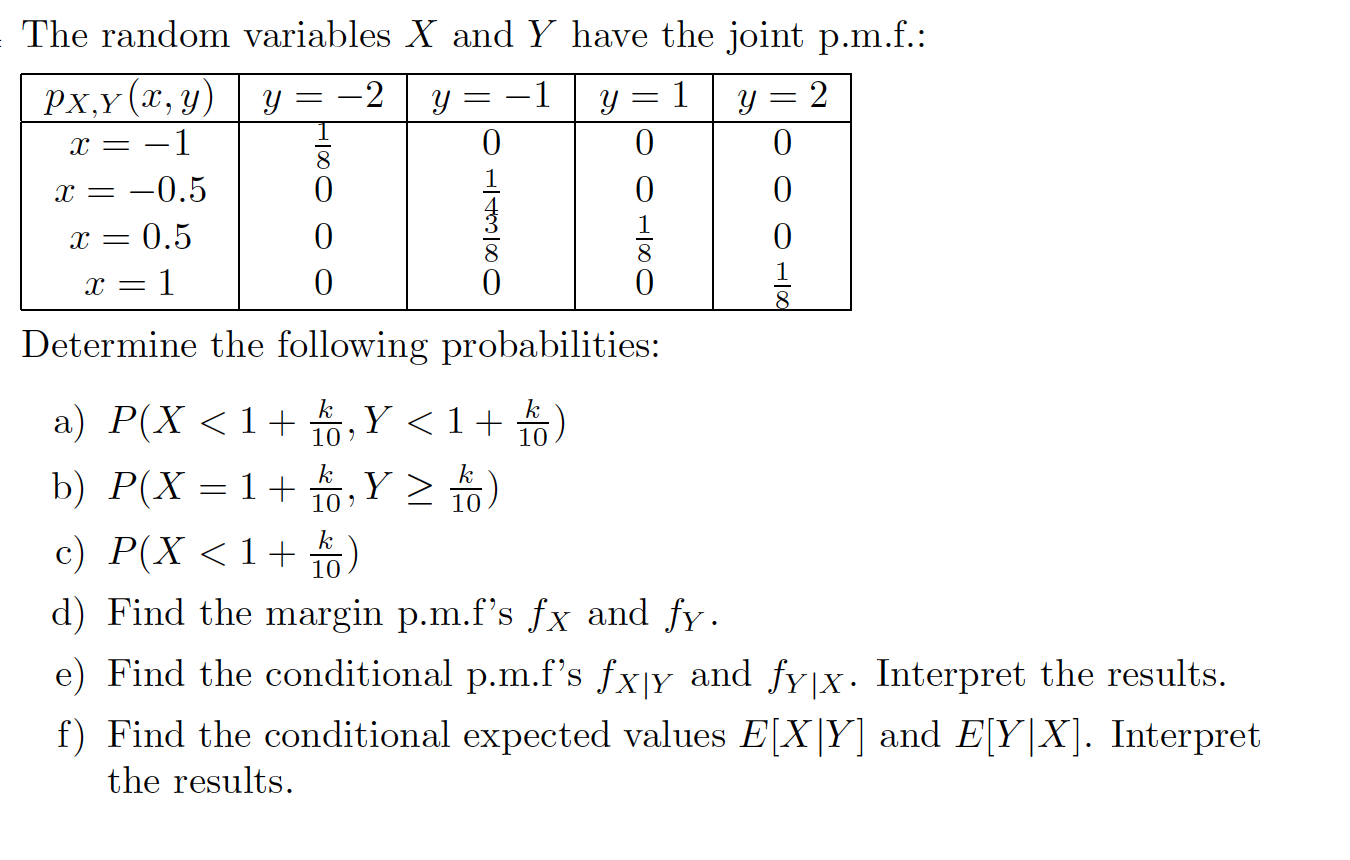 Solved = The random variables X and Y have the joint p.m.f.: | Chegg.com